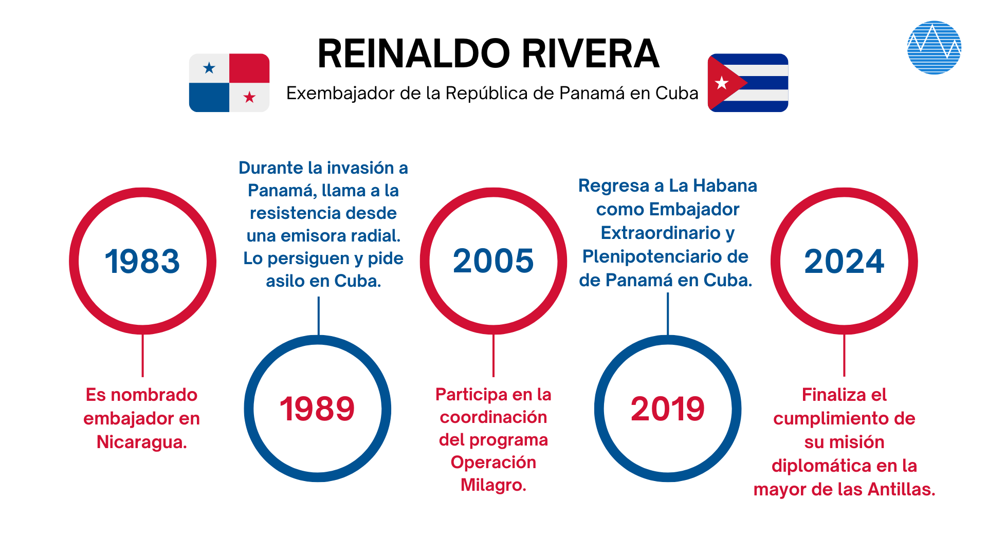 Reinaldo Rivera Escudero: "El dolor de irme y la alegría de partir ...